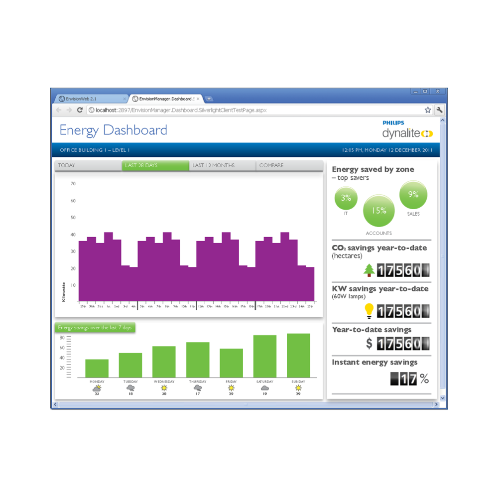 Lighting Control Archives - Lightmoves